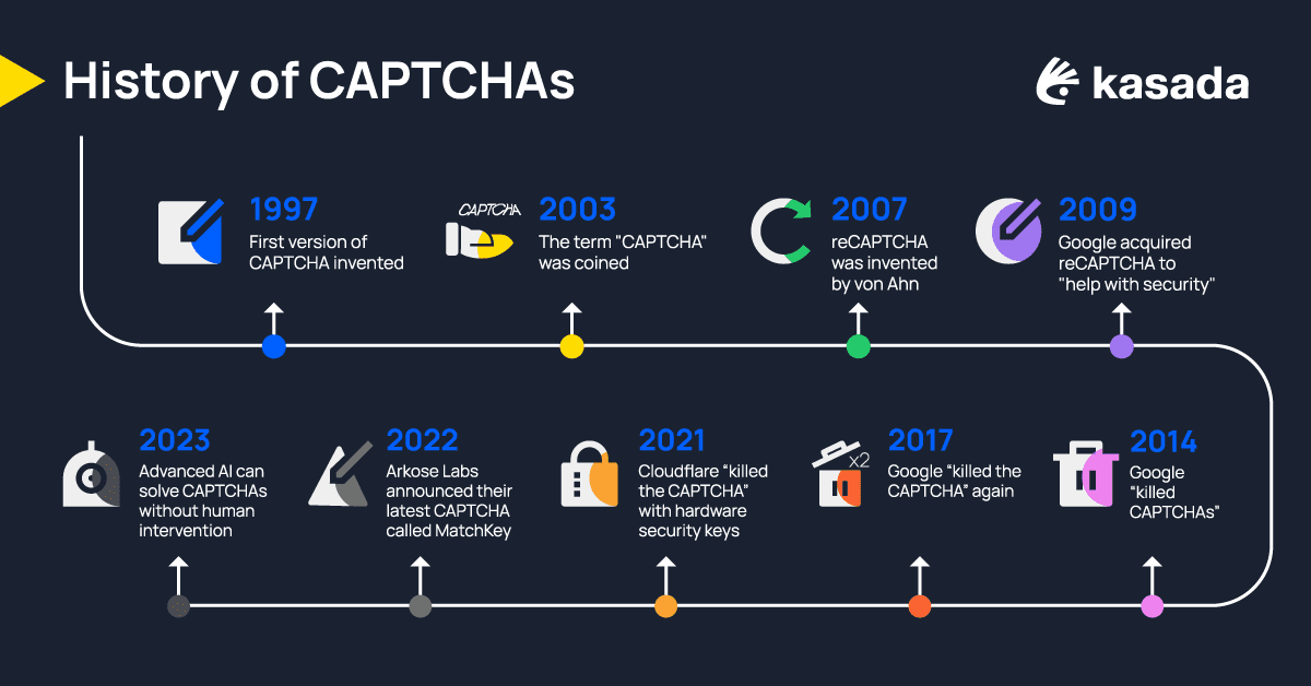 A Frictionless - And Secure - CAPTCHA Alternative - Kasada A Frictionless - And Secure - CAPTCHA Alternative - Kasada