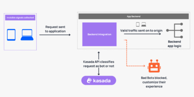 Integration - Kasada