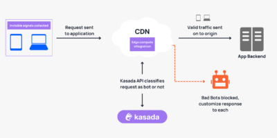Integration - Kasada
