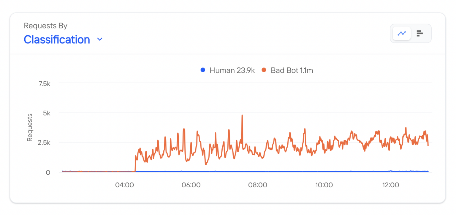 AI Data Poisoning: How Misleading Data Is Evading Cybersecurity ...