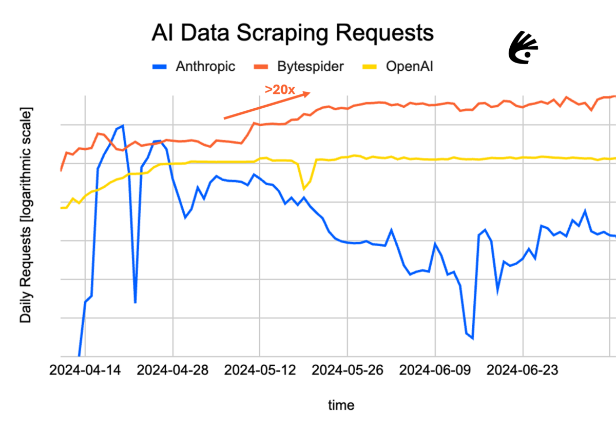 Challenges In Stopping Unauthorized AI Data Scraping Challenges In Stopping Unauthorized AI Data Scraping